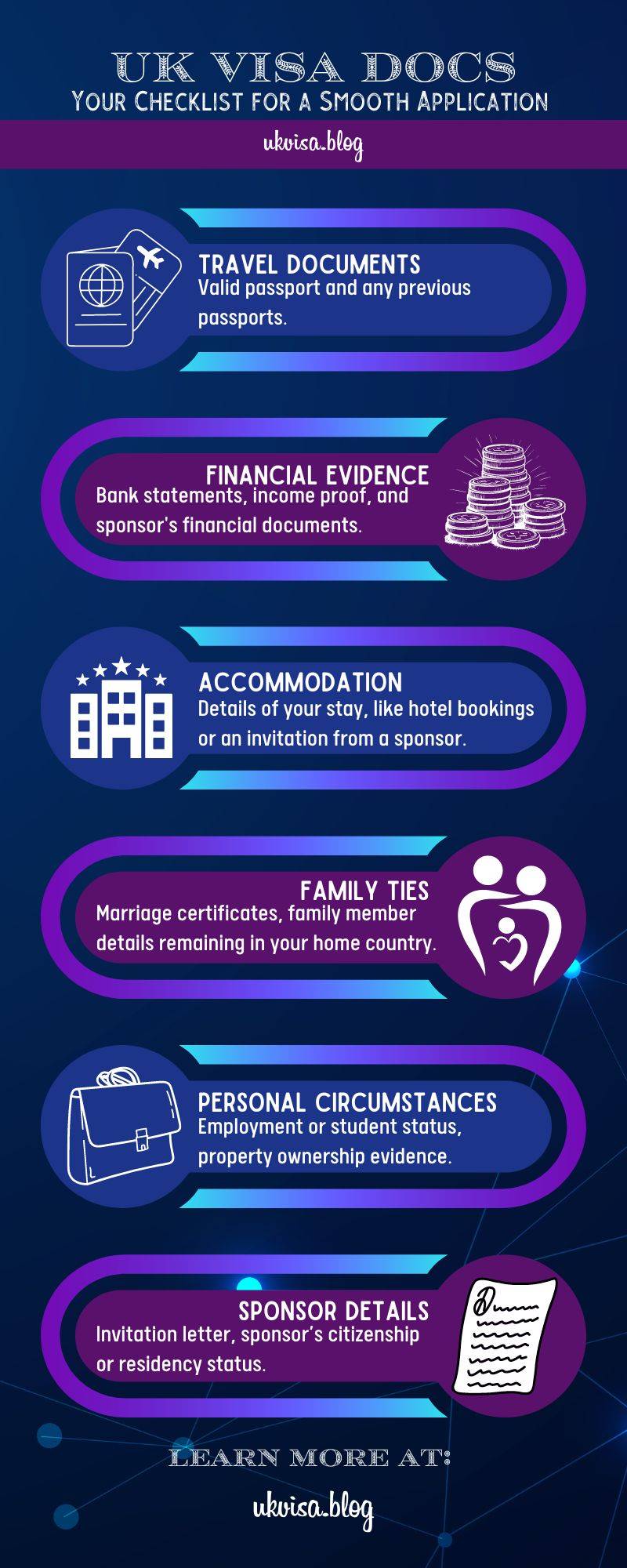 UK Visa Supporting Documents Checklist 2024 Expert Guidance