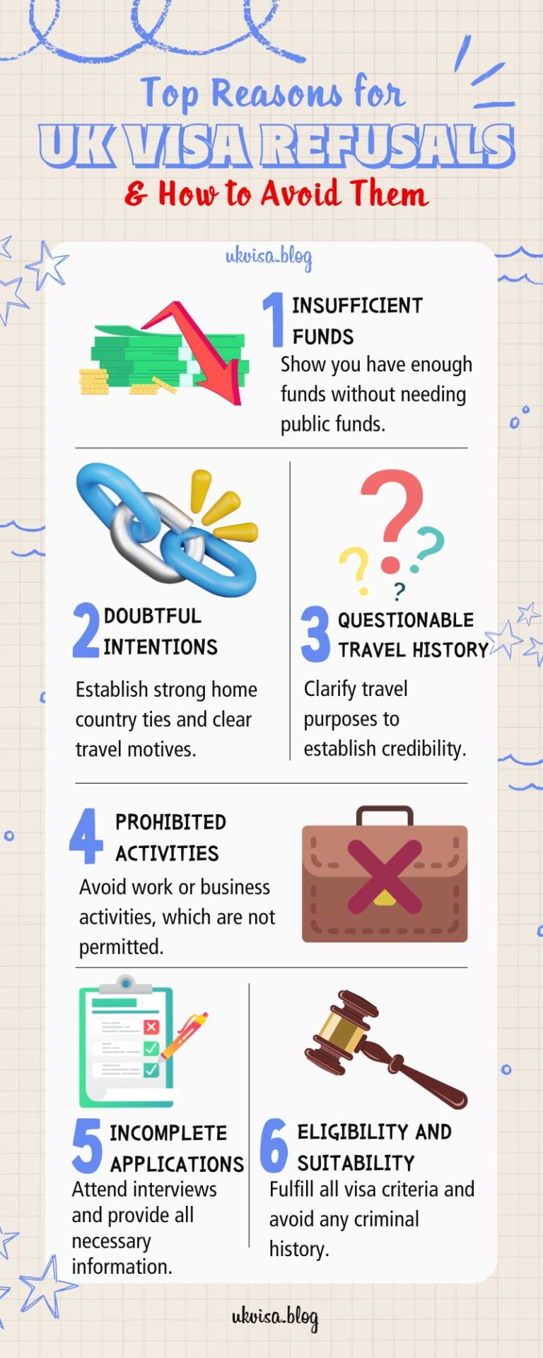 UK Visa Refusal Reasons for Visitors 2024: Expert Guidance