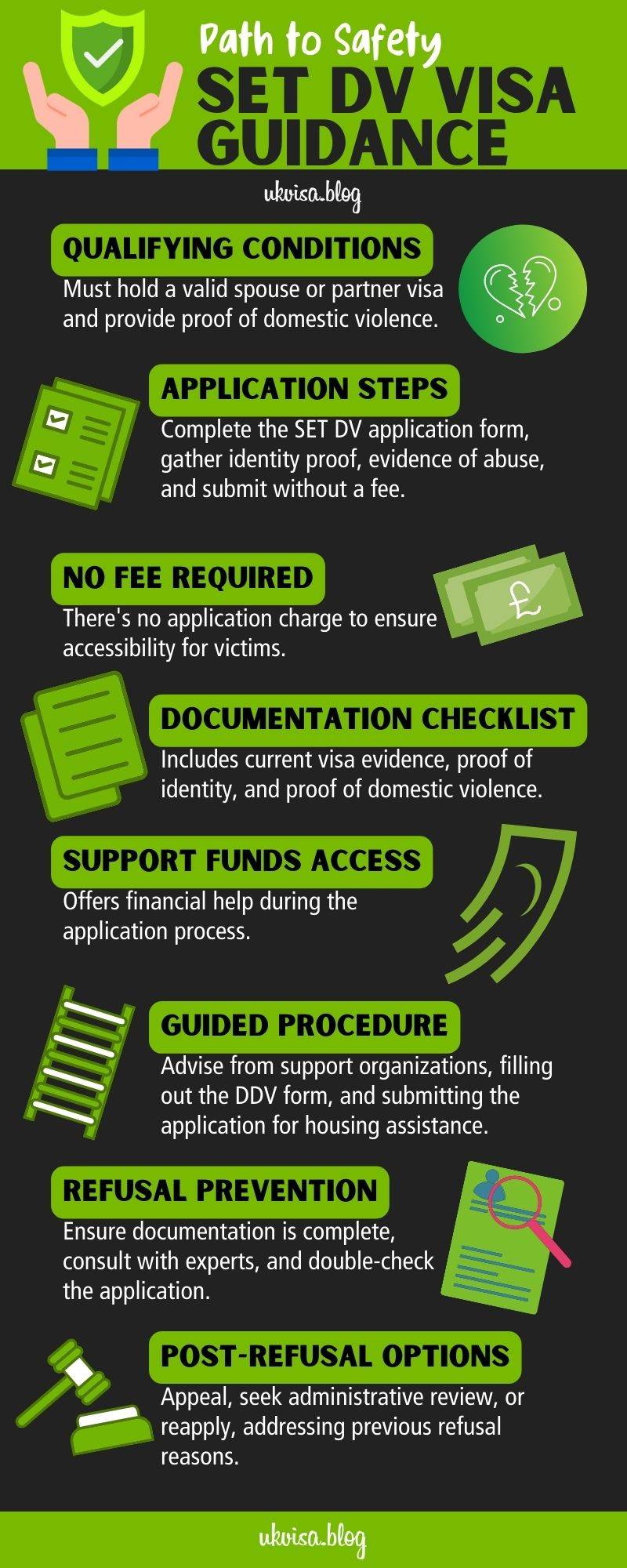 SET DV Victims of Domestic Violence 2024: Expert Guidance