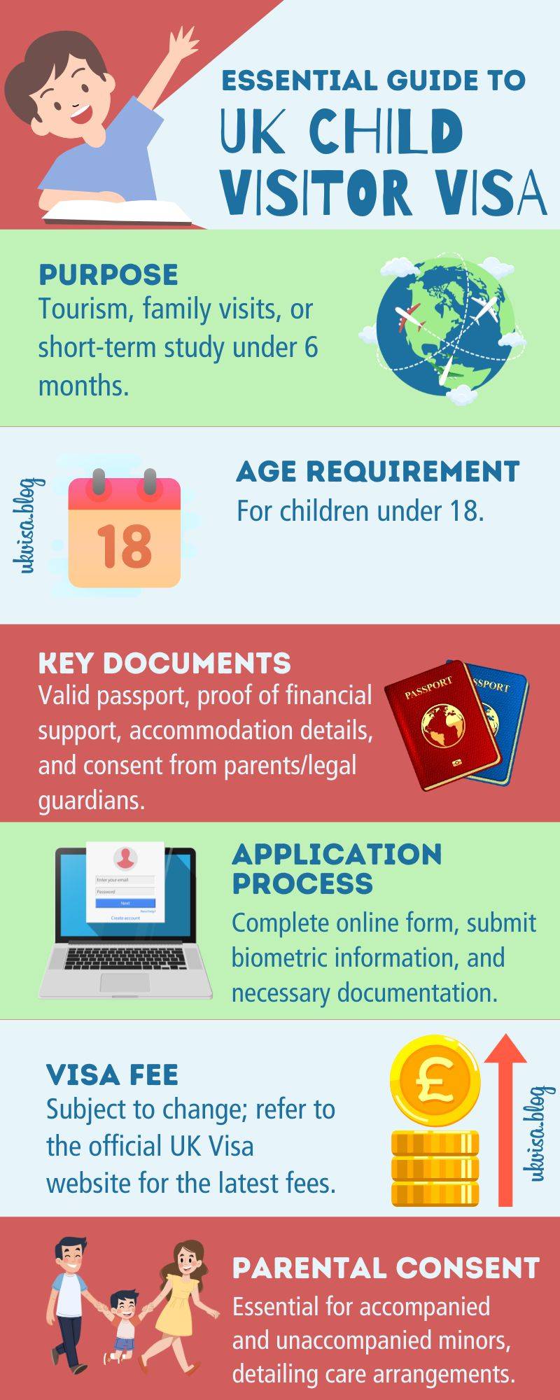 Child Visitor Visa UK 2024: Expert Guidance and Tips