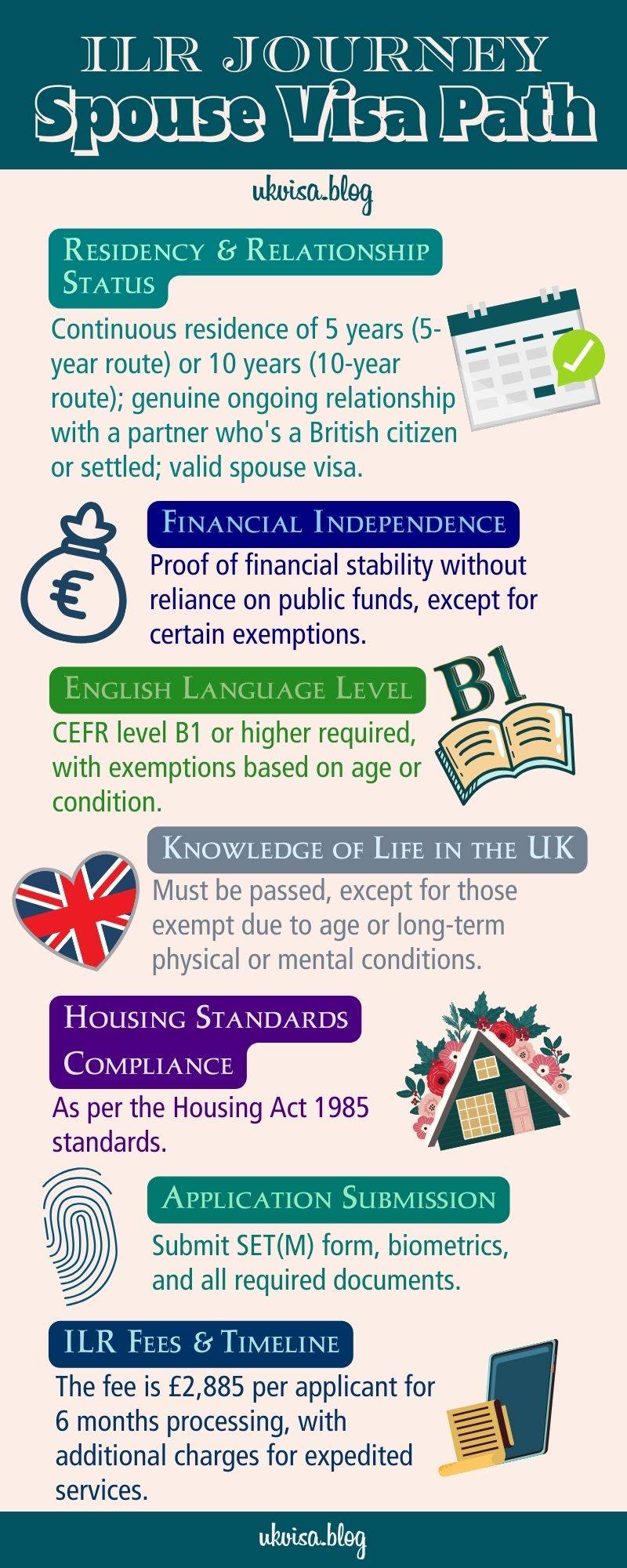 UK Spouse Visa ILR Requirements 2024 Expert Guidance