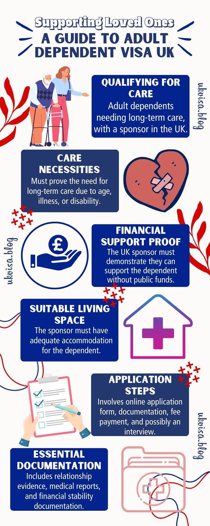 UK Adult Dependent Relative Visa 2024: Expert Guidance