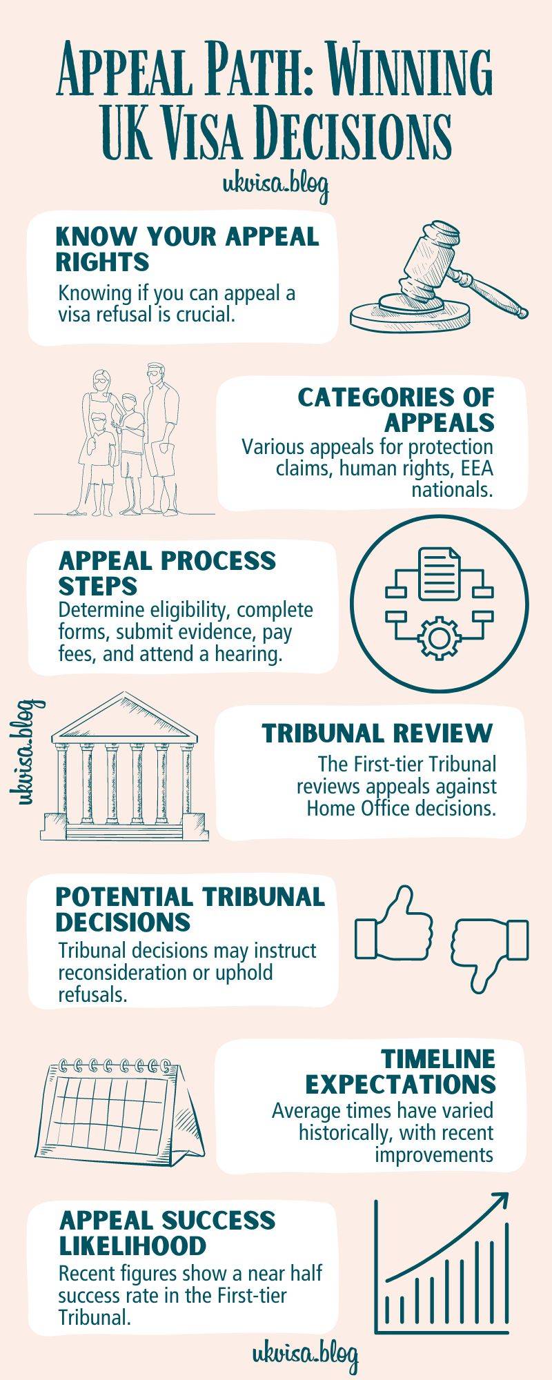 UK Immigration Appeal 2024: Expert Guidance for Success