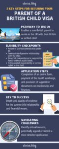 Parent of a British Child Visa UK 2024: Expert Guidance