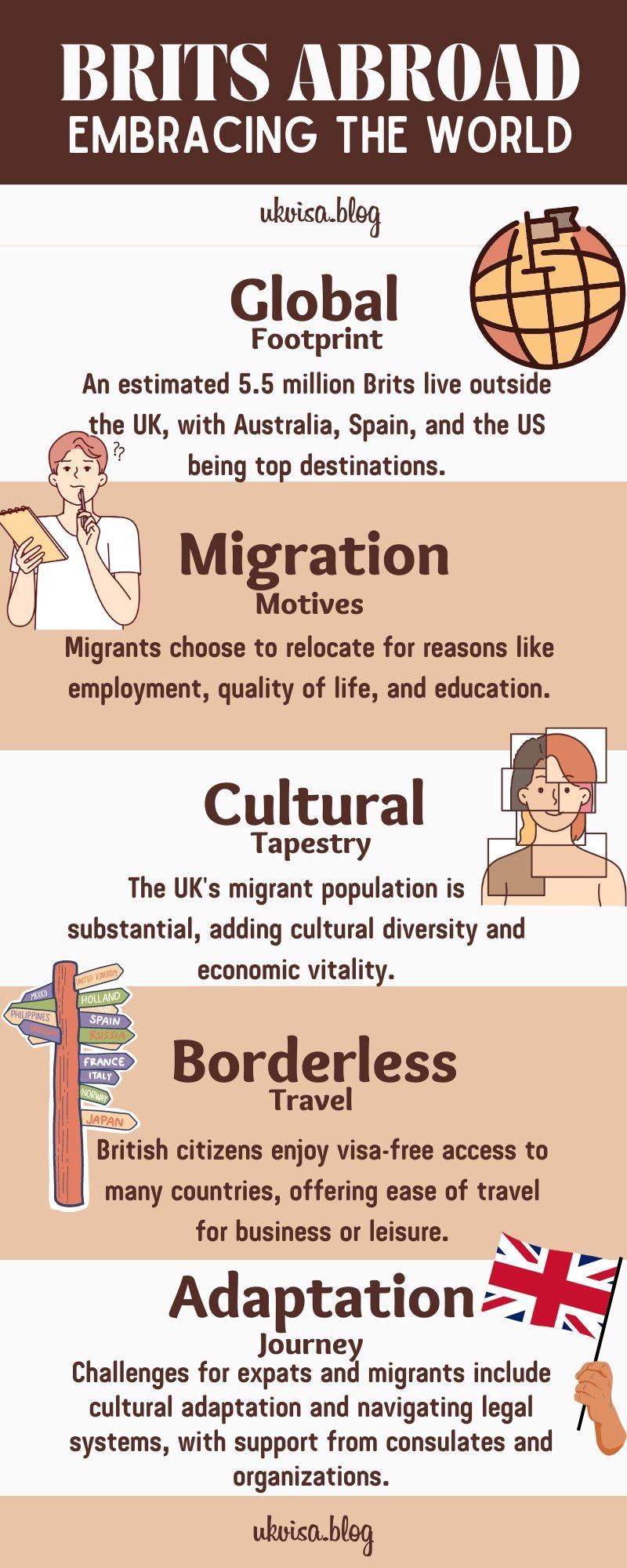 British Citizens Living Abroad 2024: Expert Guidance