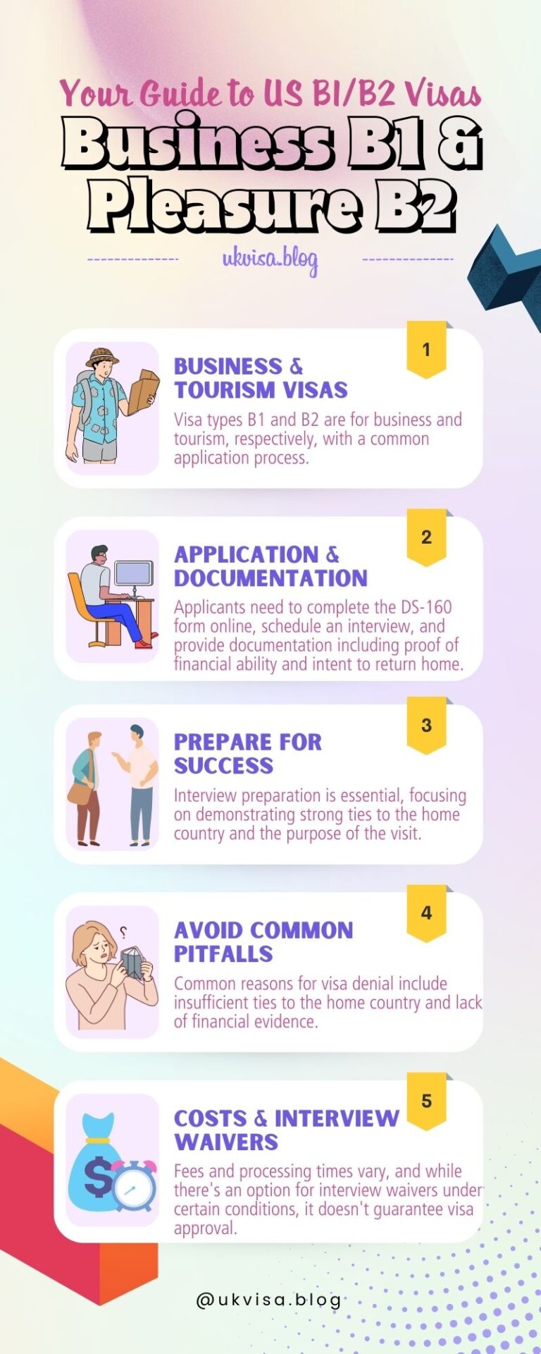 USA Visitor Visa (B1/B2) in 2024: The Ultimate Success Guide