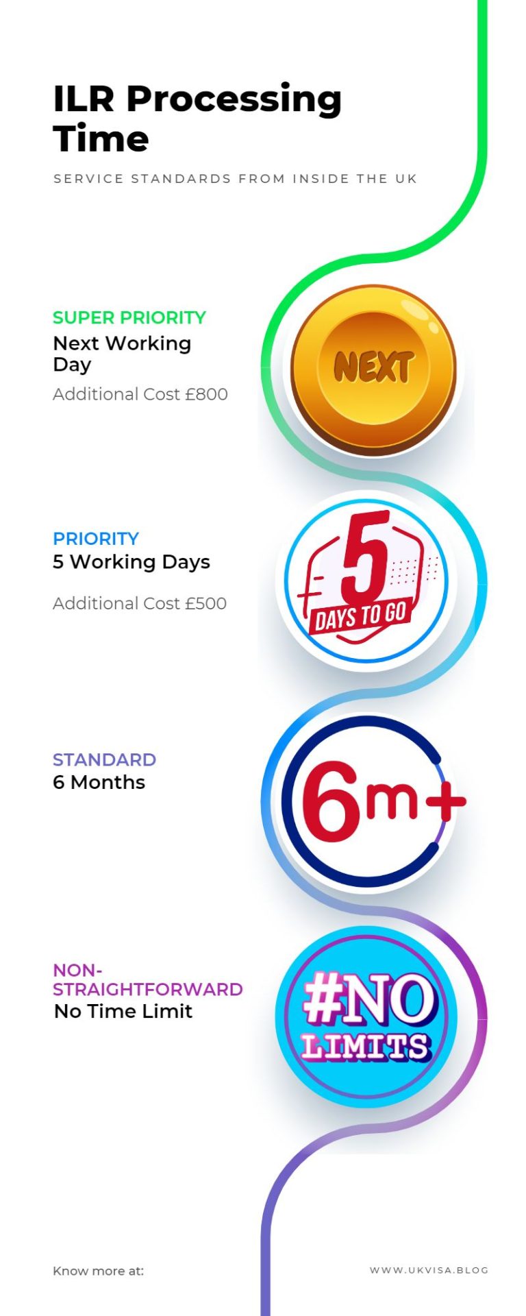 ILR Processing Times 2024: A Comprehensive Guide