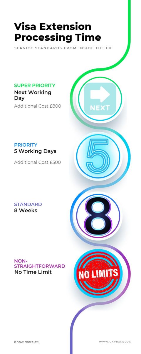 UK Visa Extension Processing Times 2024: Expert Guidance