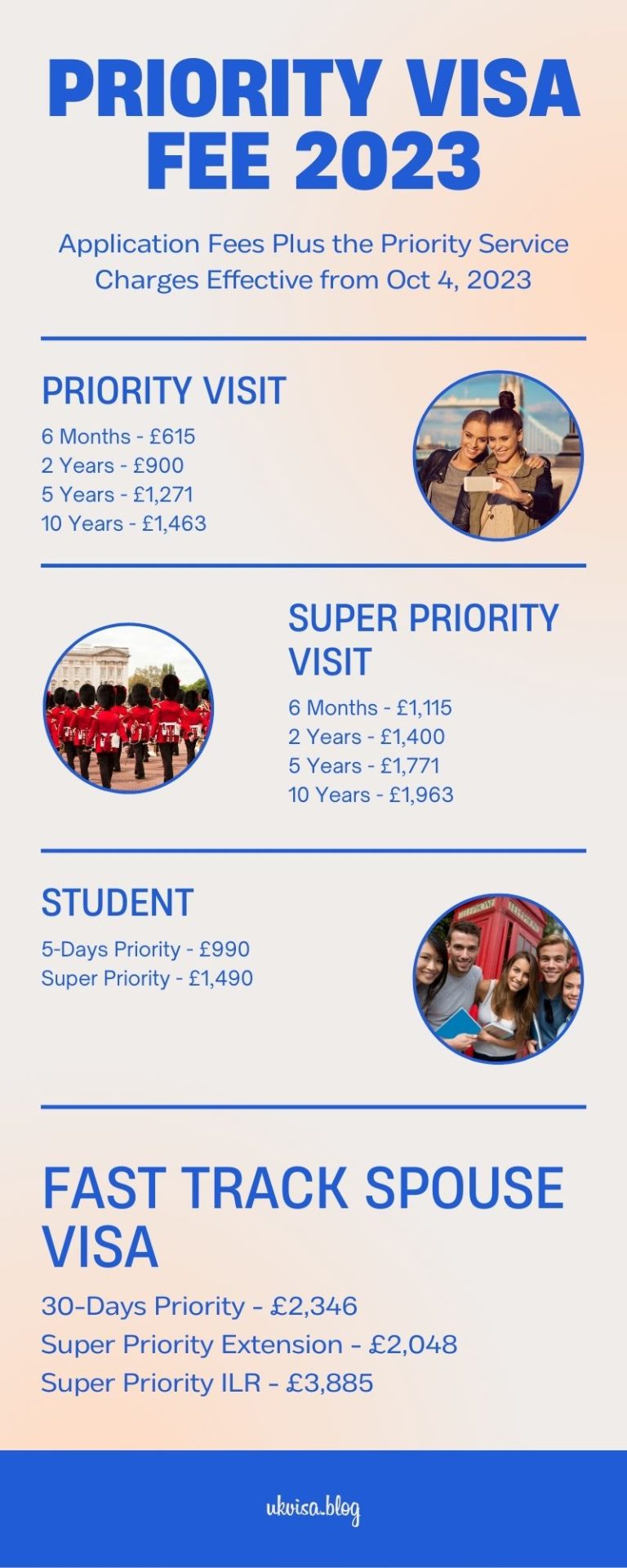 VFS UK Priority Visa Fee 2024 ILR Super Priority Expert Tips