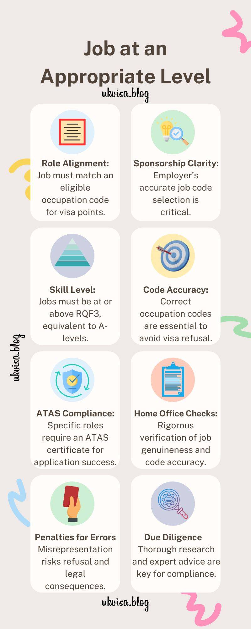 Job at an Appropriate Level Requirements 2024: Expert Guide