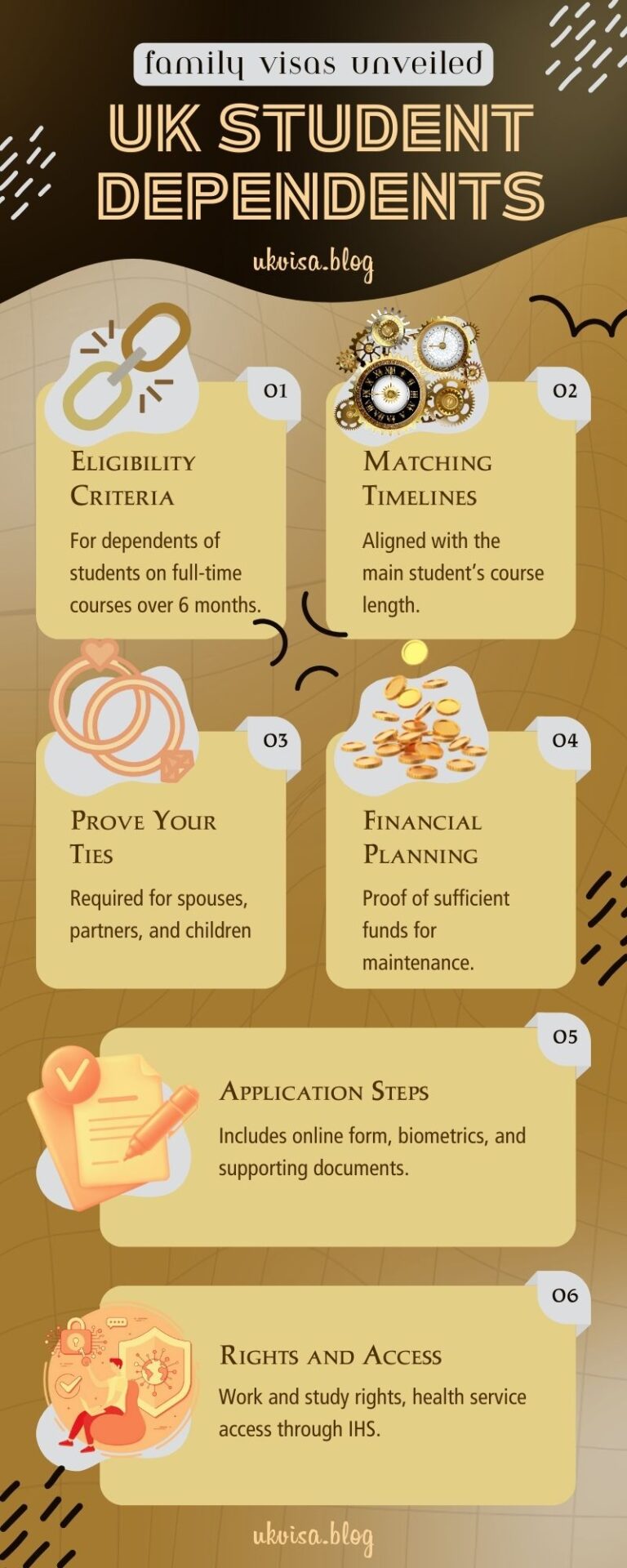 Student Spouse Dependent Visa UK 2024: Expert Guidance