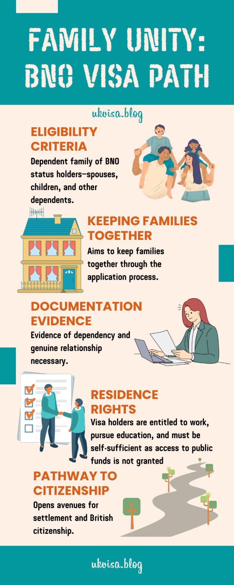 BNO Household Member Route 2024: Expert Guidance