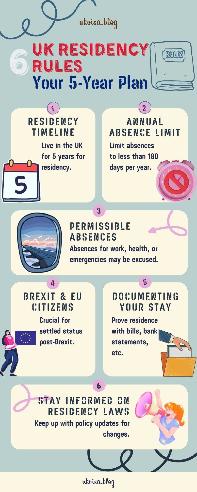 Continuous Residence Requirement UK 2024: Expert Guidance