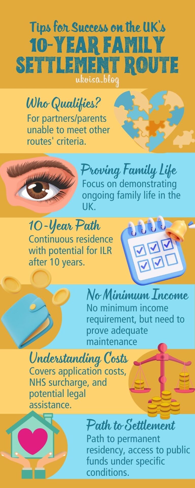 Settlement Family Life 10-year route 2024: Expert Guidance