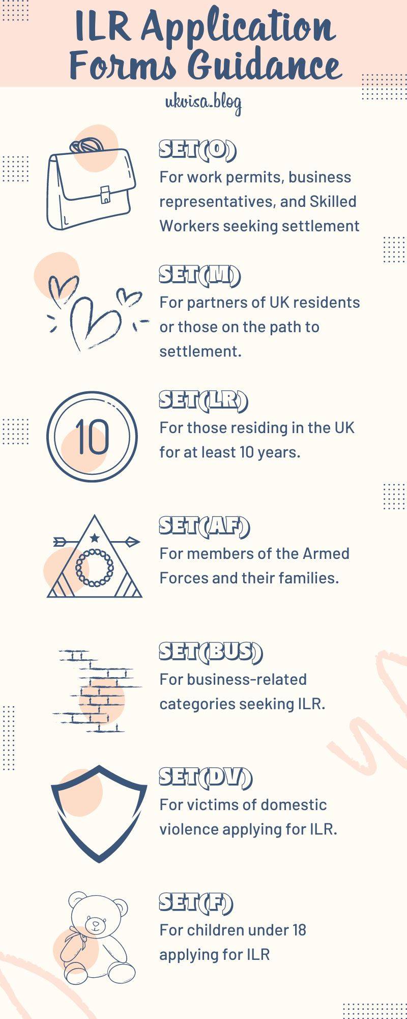 ILR Application Forms Requirements 2024: Expert Guidance