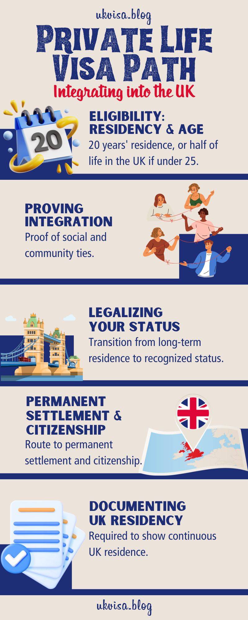Private Life Route in the UK 2024: Expert Guidance & Tips