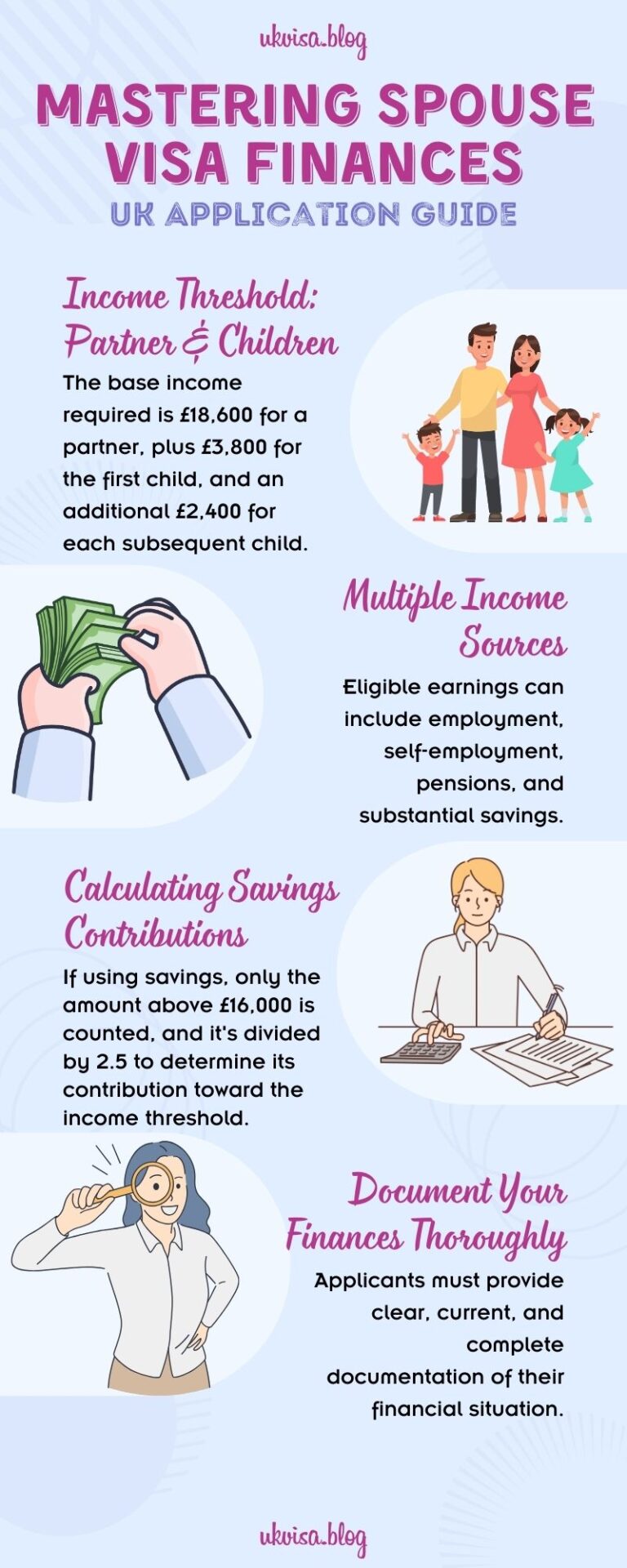 Spouse Visa Financial Requirements UK 2024 Expert Guidance