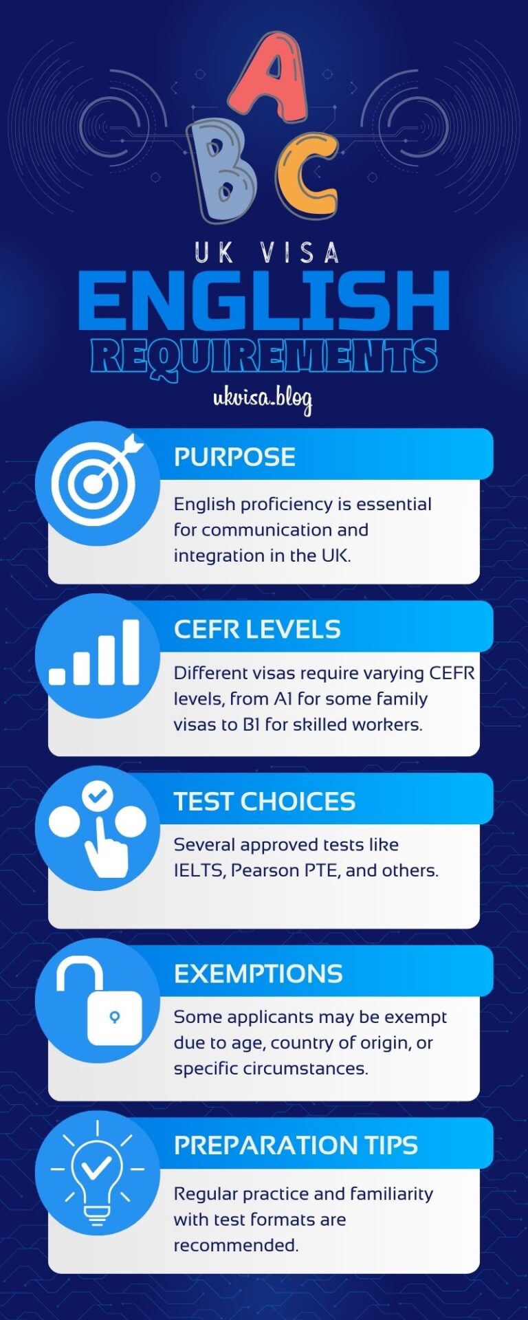 UK Visa English Requirements 2024: Expert Guidance and Tips