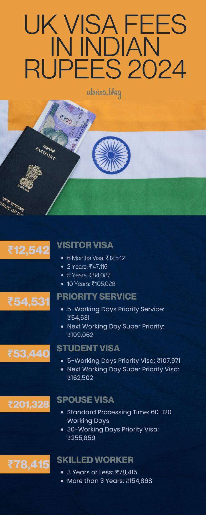 Latest UK Visa Fees in Indian Rupees 2024: Expert Guidance
