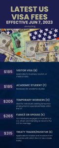 2024 US Visa Fees: Best Guide for Visit, Study & Work Visas