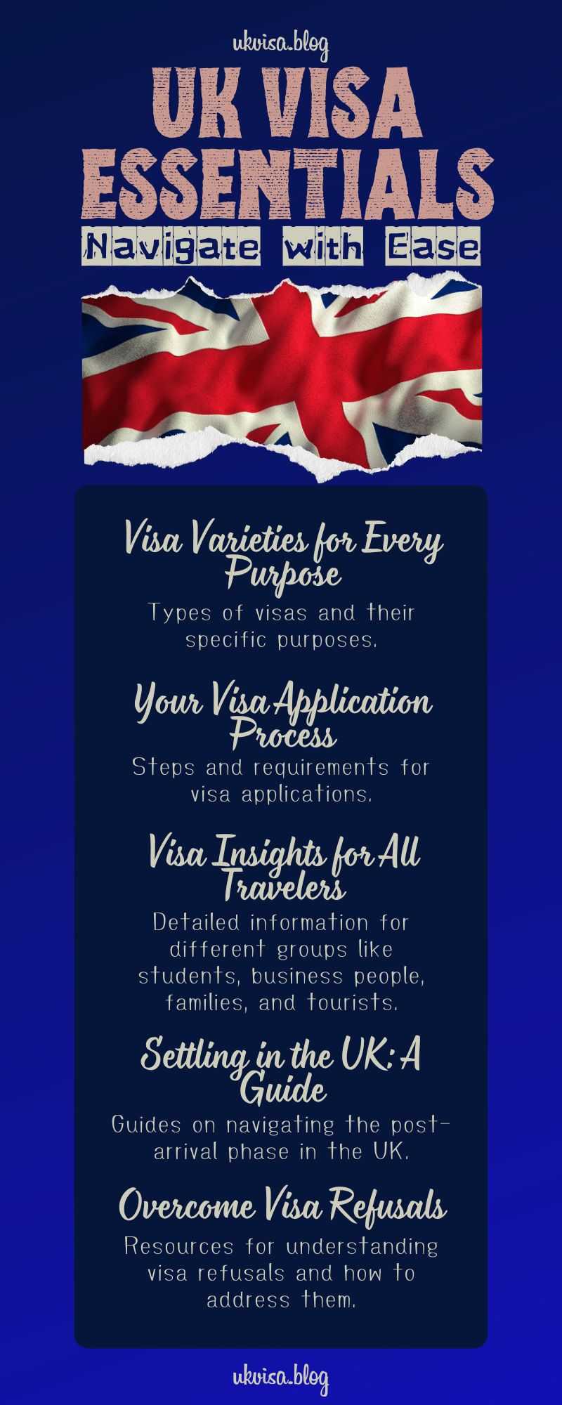 UK Visa Blog - Your Trusted Guide for Successful Visa!