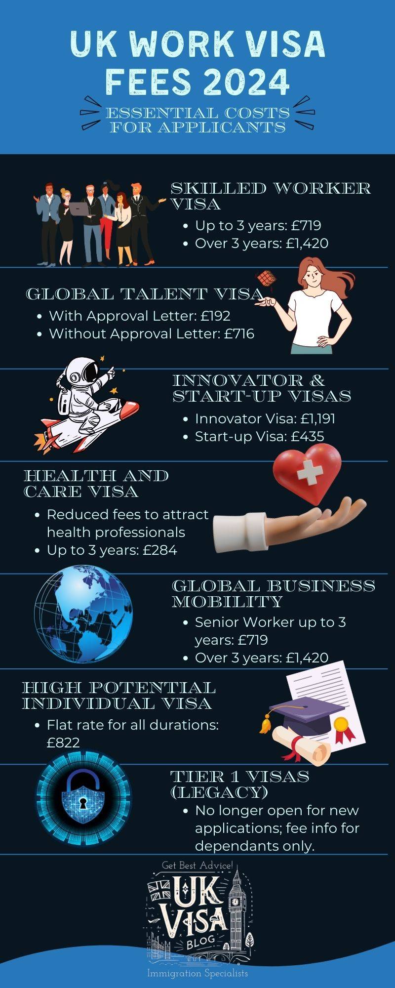 Latest UK Work Visa Fees from April 2024: Expert Guidance